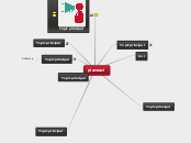 Marco teórico - Mind Map